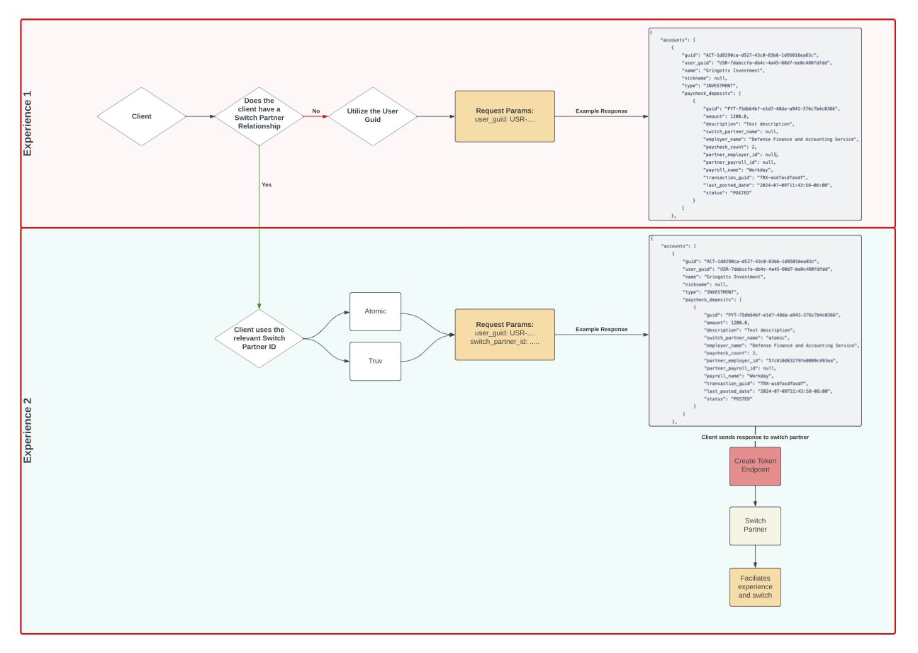 Employer Payroll Identification | MX Docs