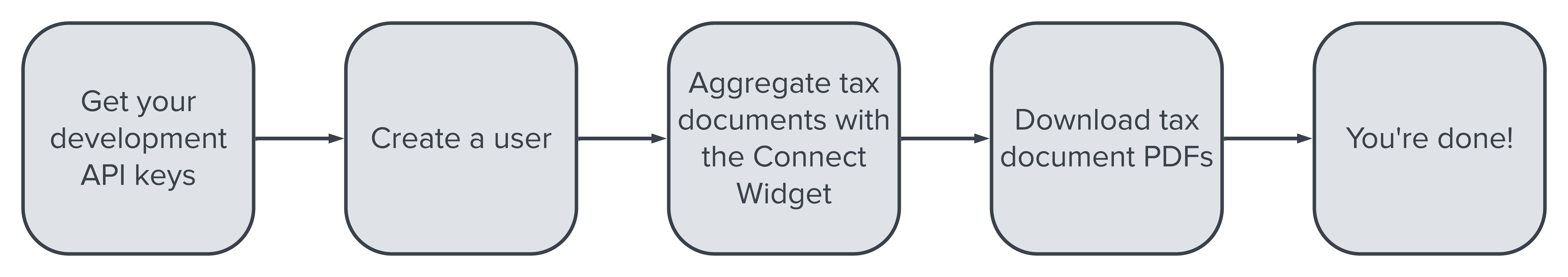 Specialized Document Aggregation | MX Docs
